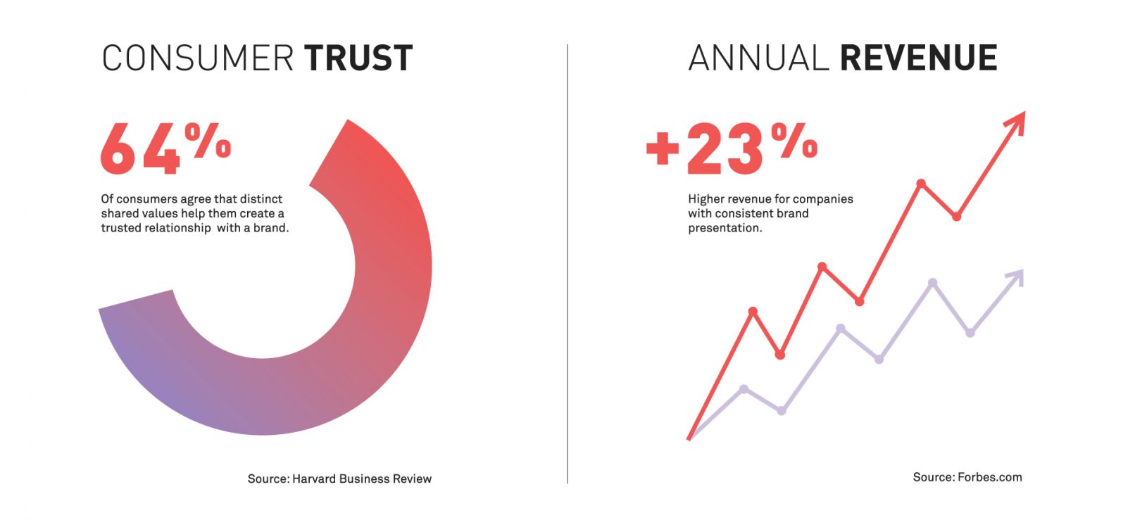 Signs That It’s Time To Rebrand in 2025 | Free Consultation